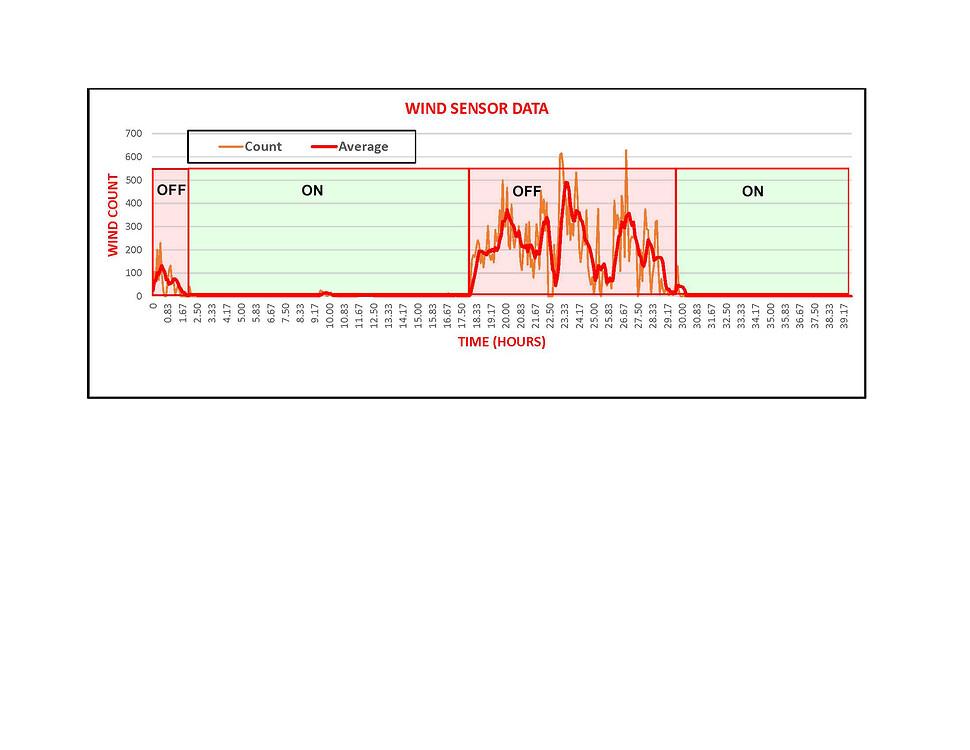 Logic to trigger relay based on sensor counts over a unit of time - Page 3 - Programming ...