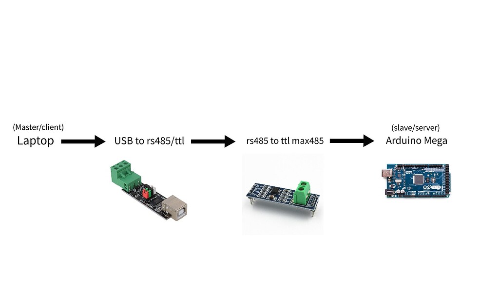 Noob Needs Help With Modbus Communication Networking Protocols And Devices Arduino Forum