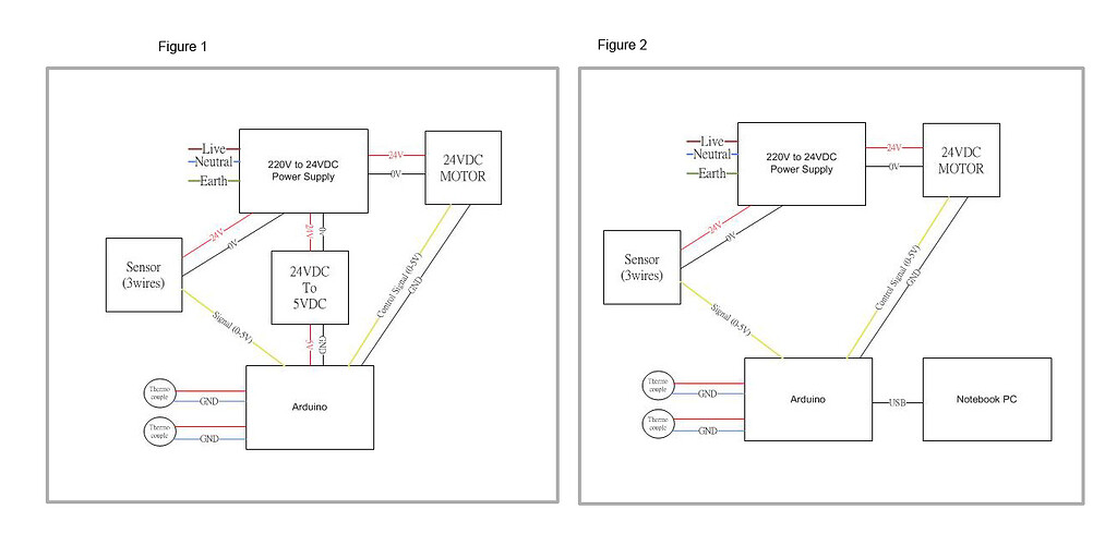 Not stable thermocouple reading from MAX 6675 (grounding issue ...