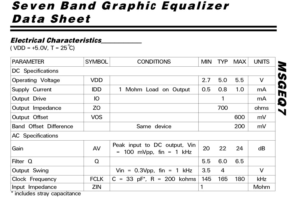 SparkFun Spectrum Shield Got Broken - Audio - Arduino Forum