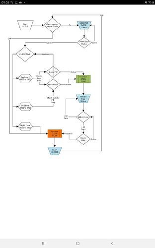 Guidance on Finite State Machine - Programming - Arduino Forum