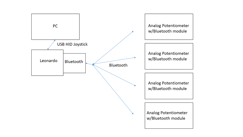 Bluetooth Hid Joystick General Guidance Arduino Forum