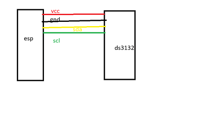 Ds3132 rtc breaks ap mode with esp32-s2 - General Guidance - Arduino Forum