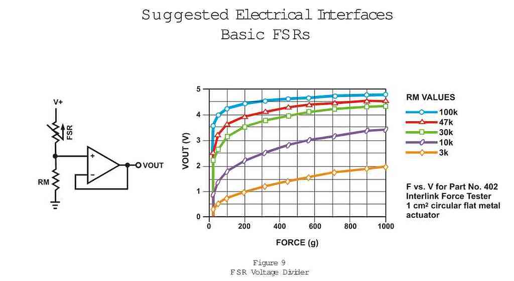 Understanding the Op Amp output - General Electronics - Arduino Forum