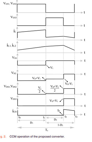 Generate This Waveforms From Arduino Uno Page 2 General Guidance