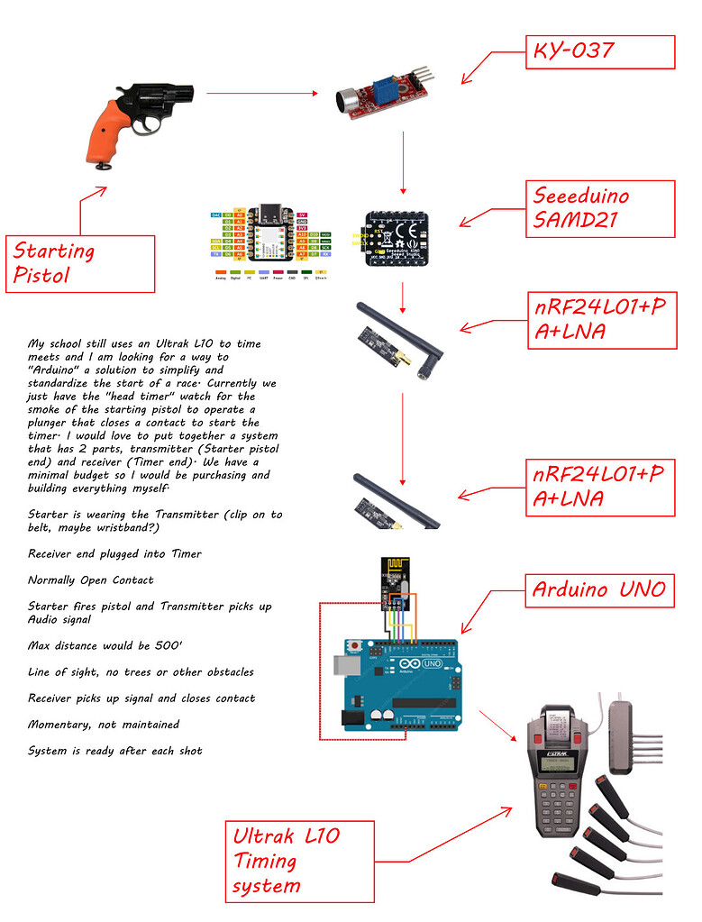 Remote Timing for Middle School Track using Arduino and Hardware - Page 2 - General Guidance ...