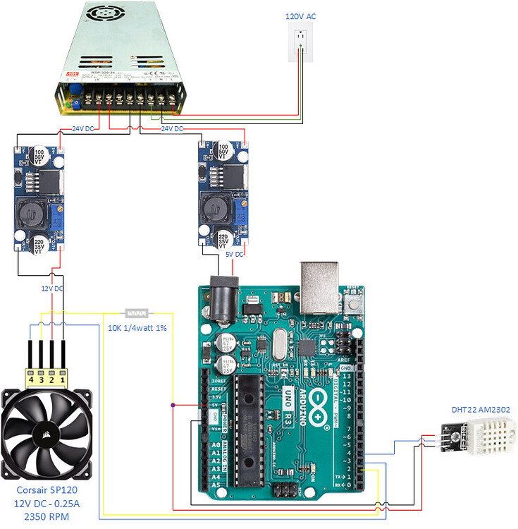 Fan Speed AND DHT22 (temp/humidity) - Programming - Arduino Forum