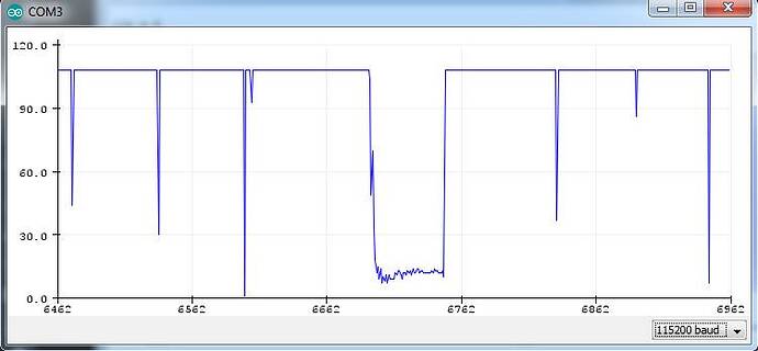 unstable readings from touchRead() esp32 - Sensors - Arduino Forum