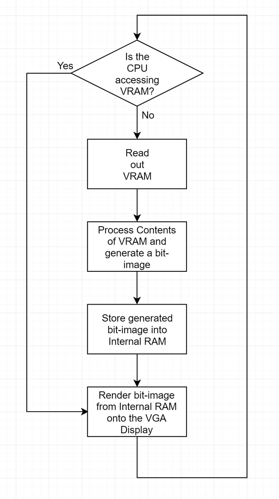 VGA project (questions before starting the project) - General Guidance ...
