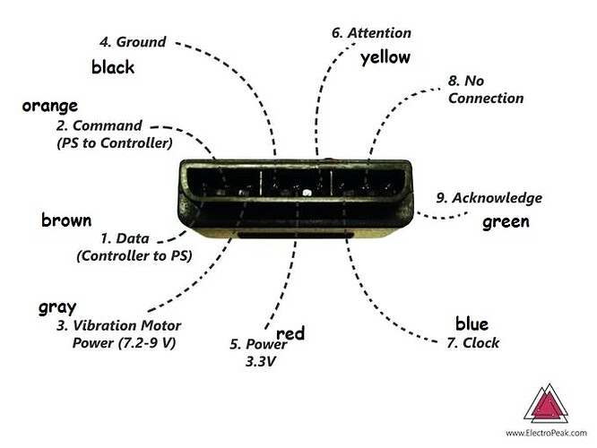 Using Dualshock 4 To Control Arduino Uno Interfacing W Software On