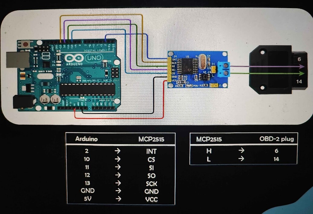 MCP2515 "Starting CAN failed!" on Arduino UNO - Networking, Protocols, and Devices - Arduino Forum