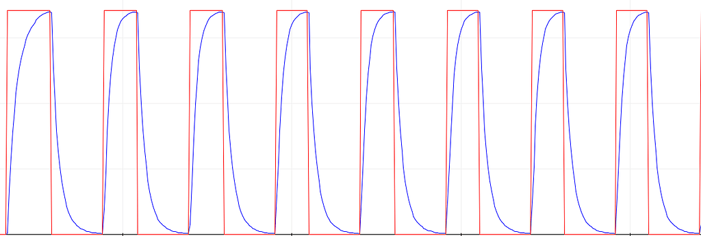 Weird Timing Artifact Programming Arduino Forum