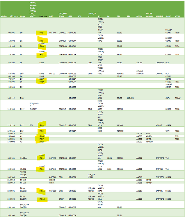 Pin Change interrupt - Finding various variable names - UNO R4 Minima ...