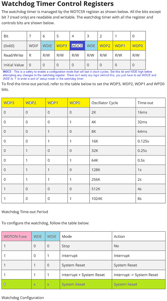 Using WatchDog in absence of Bootloader - General Discussion - Arduino ...