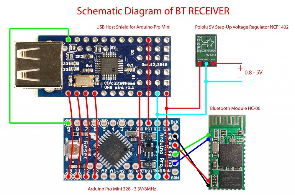 Puede un Arduino Pro Mini usar un Bluetooth HC-05? - Hardware - Arduino ...