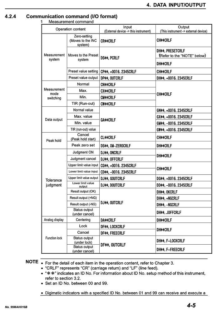 Decoding Datastrings with unknown encoding - General Discussion - Arduino Forum