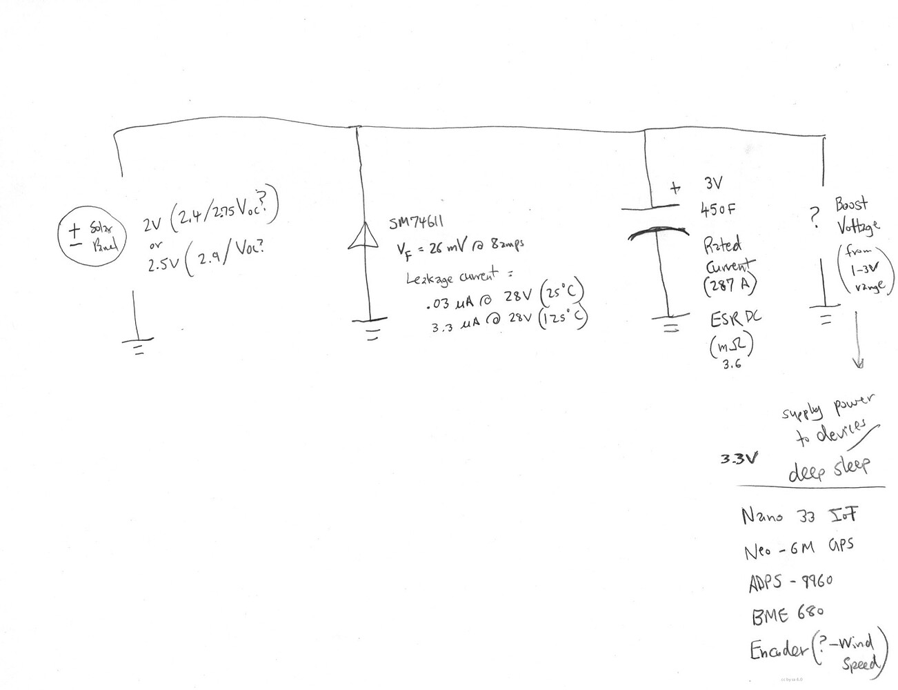 Using a 6V solar panel to charge a 6V rated supercapacitor, will ...