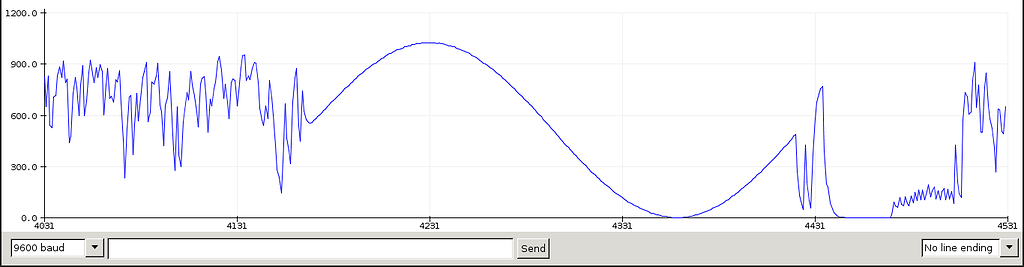 Problem In Analogic Sine Wave Created With Pwm Programming Questions Arduino Forum
