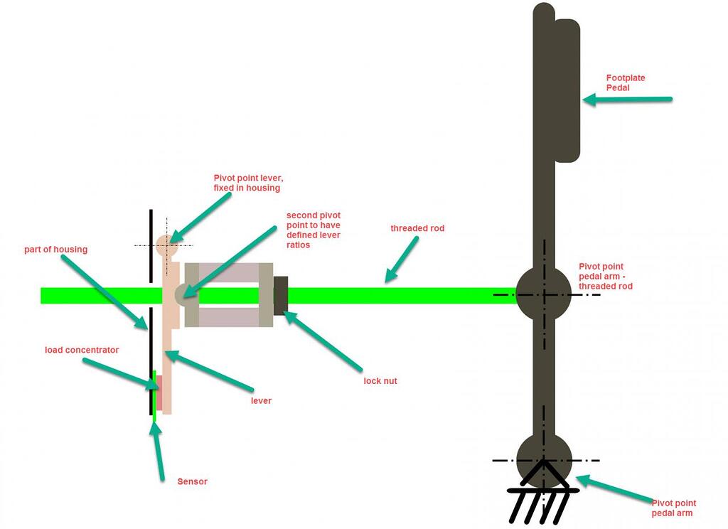 Signal Problem; game controller with Teensy3.2 and Tekscan Flexiforce Sensor - Sensors - Arduino ...