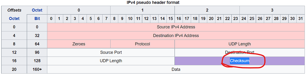 Ethernet Sheild UDP Limitation - Networking, Protocols, and Devices - Arduino Forum