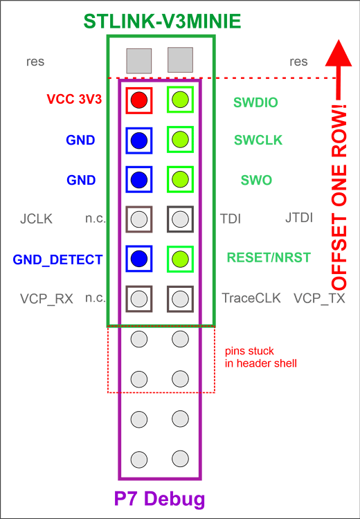 Portenta H7: debug with STLINK-V3MINIE or STLINK-V3SET - Portenta H7 ...