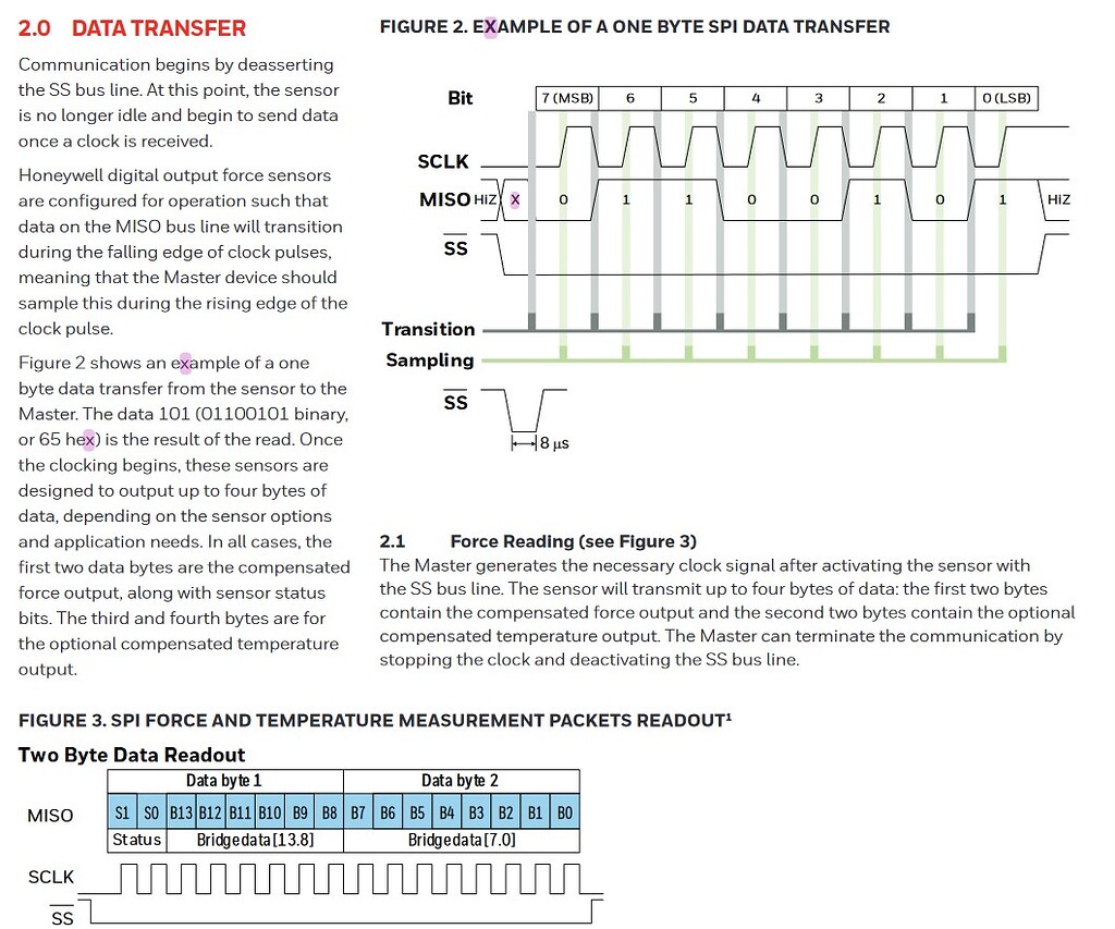 SPI and force sensor - Product Design - Arduino Forum