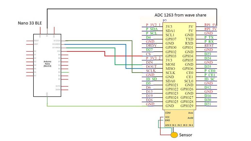 MEASURE SENSOR VOLTAGE FROM 2 SENSOR USING ADS 1263 (High-Precision AD HAT For Raspberry Pi ...