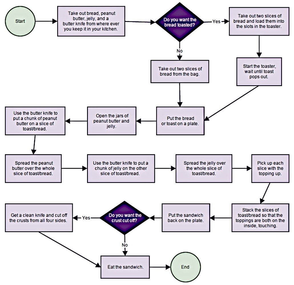 Moin Guys, it's complicated to create a ESP32 MP3 Player - Programming - Arduino Forum
