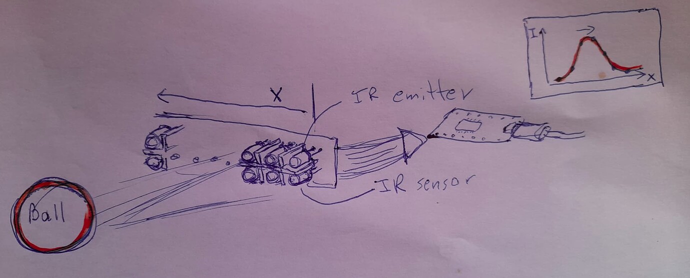 Need advice on measuring Velocity - Sensors - Arduino Forum