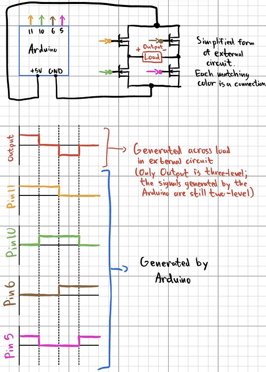 How to create four high frequency PWM signals with high accuracy ...