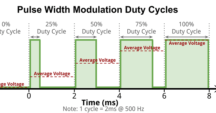 PWM Control Problem - Programming - Arduino Forum PWM Control Problem - Programming - Arduino Forum