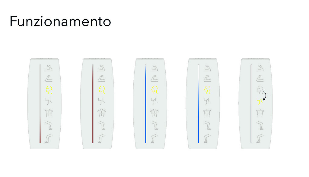 Gestione LED RGB - Hardware - Arduino Forum