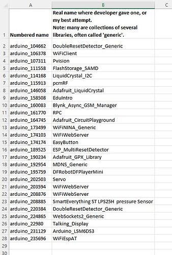 Renaming 'numeric' library folders - Programming Questions - Arduino Forum Renaming 'numeric' library folders - Programming Questions - Arduino Forum