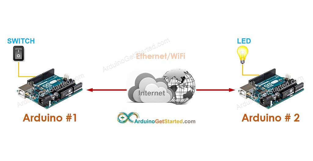 Solvedrequest Some Help Adding Tcp Server Client To Webserver Not