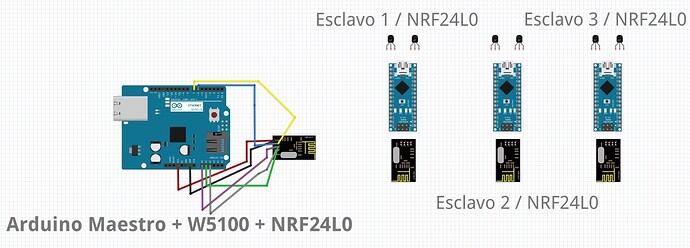 Arduino uno / modulos W5100 y NRF24L01 - Software - Arduino Forum