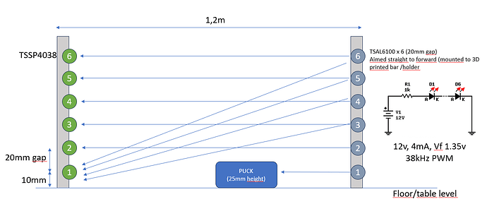 IR curtains to measure object velocity - Page 3 - General Guidance ...