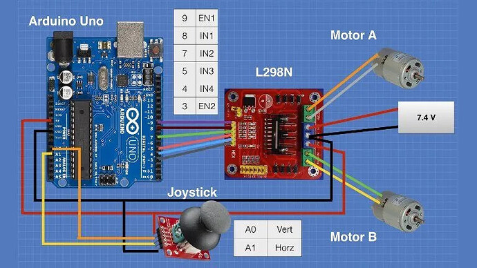 Satellite dish controler with joystick - Programming - Arduino Forum