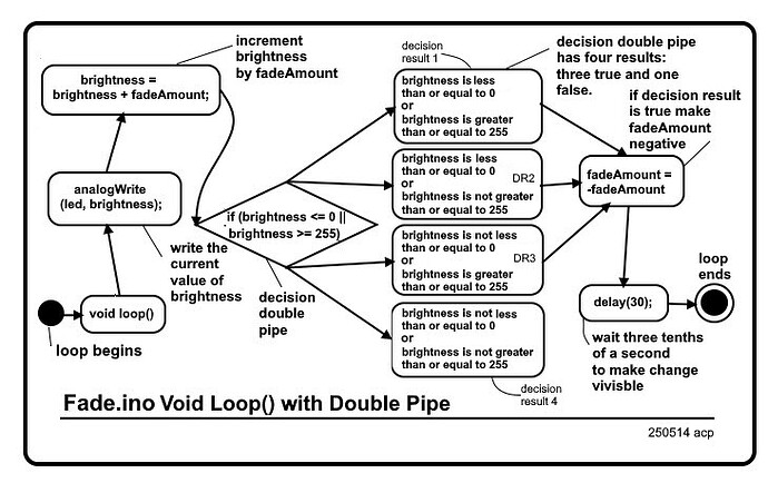 Fade Sketch 250513 - Programming - Arduino Forum