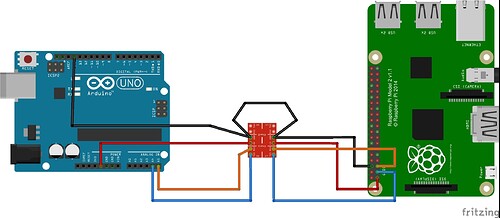 Arduino UNO, MEGA and I2C communication with Raspberry Pi 2(Windows 10 ...