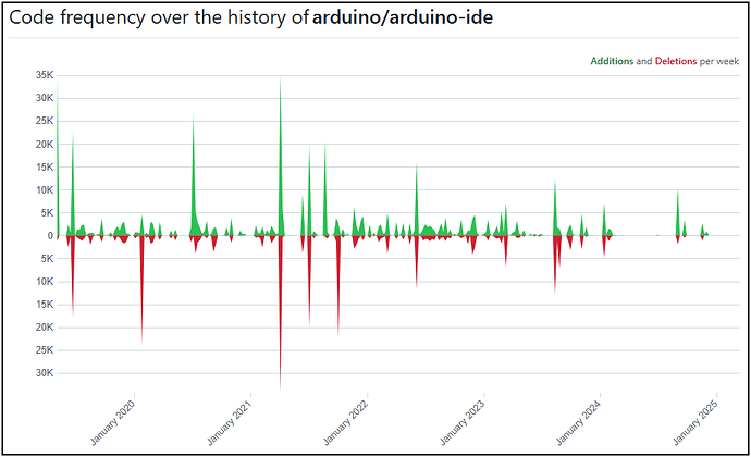 IDE 2.x development - IDE 2.x - Arduino Forum