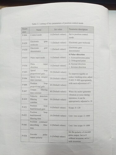 [Solved] Servo highest speed - Programming - Arduino Forum