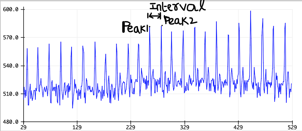 Regarding Increasing The Sampling Rate Arduino Ble Sense Nano 33 Ble Sense Arduino Forum