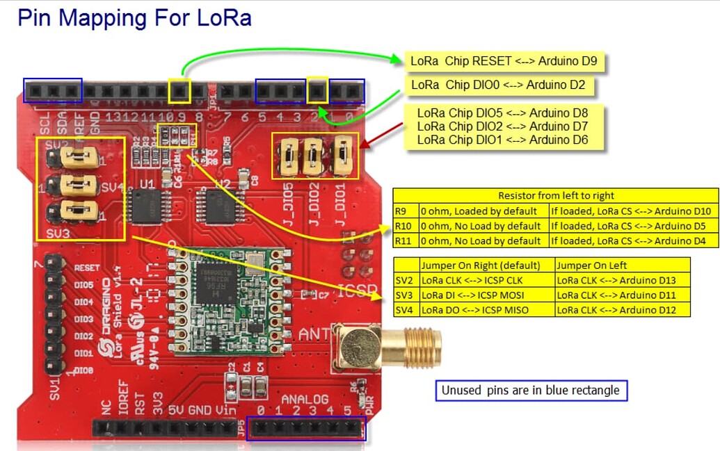 Draguino Lora Shield on MEGA 2560 - 3rd Party Boards - Arduino Forum