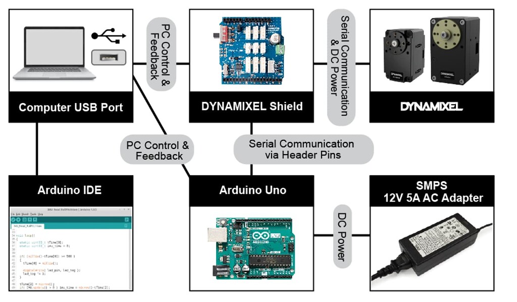 Arduino Uno with Dynamixel Shield and Servo Motor XM430-W350-R Not communicating - UNO R3 ...