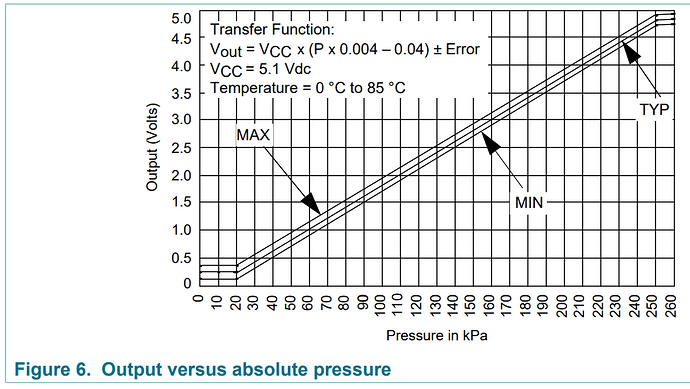 Arduino Vacuumboost Gauge Sensor Calibration Sensors Arduino Forum 