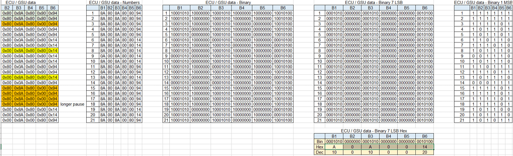 Help needed in reverse engineering a LIN protocol - Networking ...