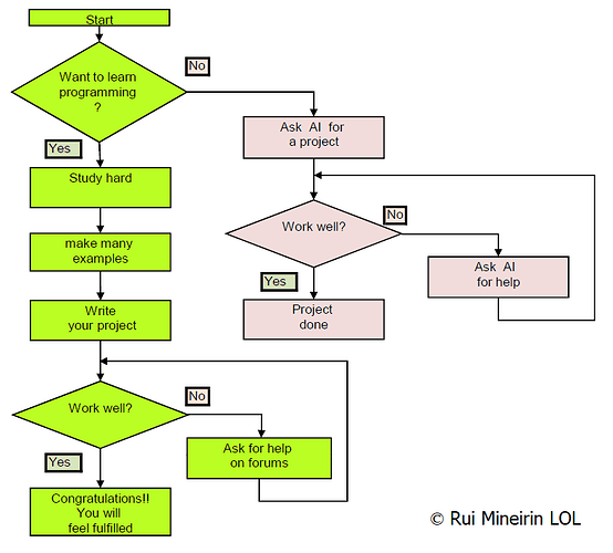 ESPAsyncWebServer code by ChatGPT - Programming - Arduino Forum