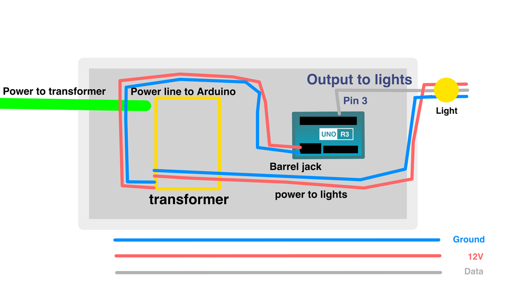 WS2811 Pixel LED project - Advice needed - General Guidance - Arduino Forum