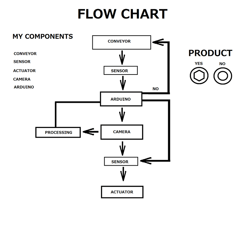 Need Guide For Project General Guidance Arduino Forum