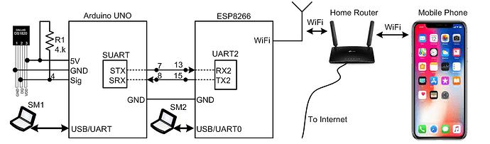 Help With Arduino UNO R3 - Networking, Protocols, and Devices - Arduino ...
